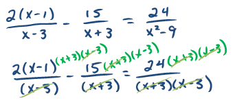 OpenAlgebra.com: Free Algebra Study Guide & Video Tutorials ...
