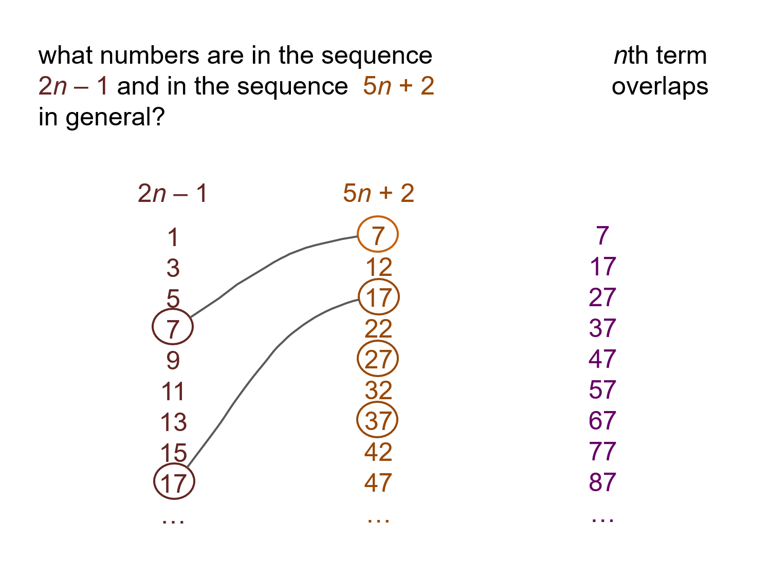 MEDIAN Don Steward mathematics teaching: in two nth term sequences with ...
