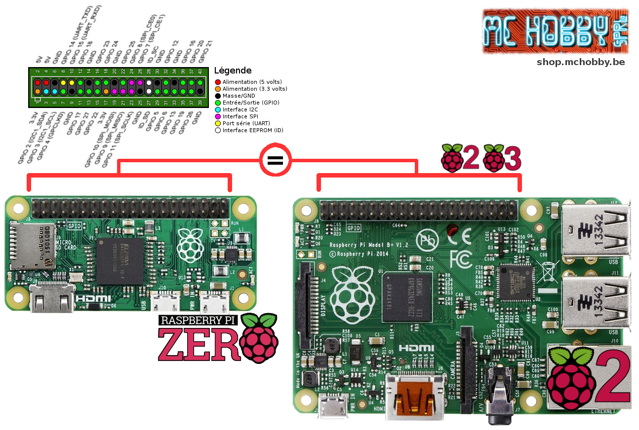 Le GPIO 40 broches du Raspberry Pi 3, Pi 2, Pi B + ET les HATs ...