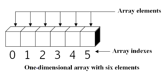 Cbse Papers Questions Answers Mcq Cbse Class 11 Informatics Practices Python Basics
