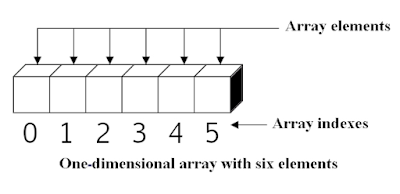 CBSE Papers, Questions, Answers, MCQ ...: CBSE Class 11 - Informatics ...
