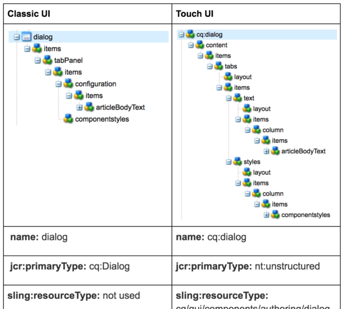 Let's Learn AEM: Migration To Touch UI Let's Learn AEM: Migration To Touch UI