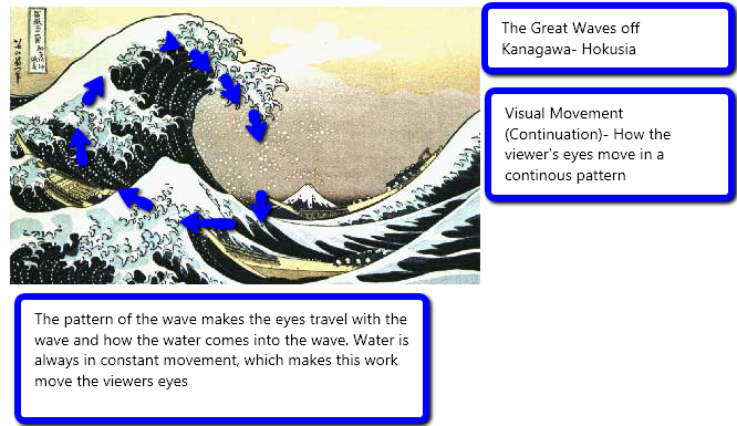 The World of Art: Visual Movement