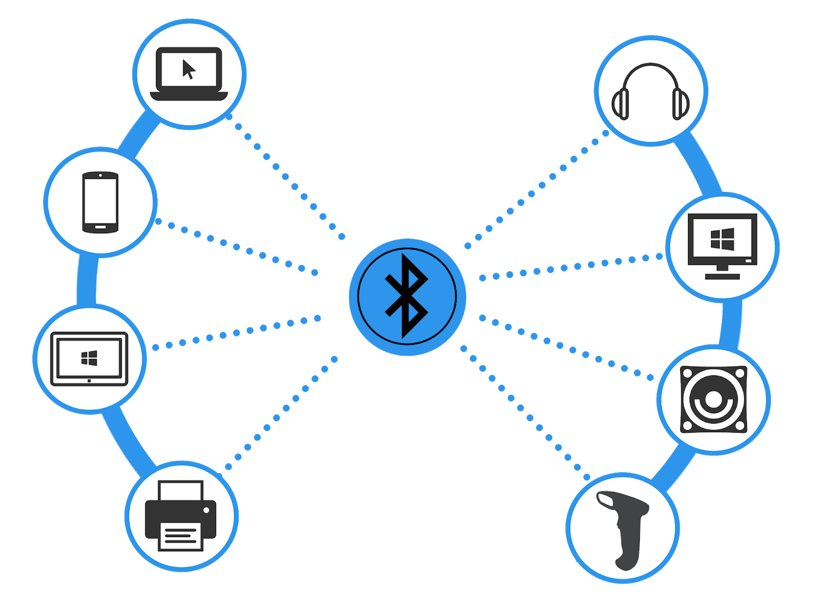 Sulhansubs: Resume Jaringan Komputer (PAN, LAN, MAN & WAN)