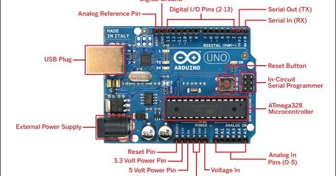 What is Arduino? Learn Arduino Uno Pin Functions | JULSI