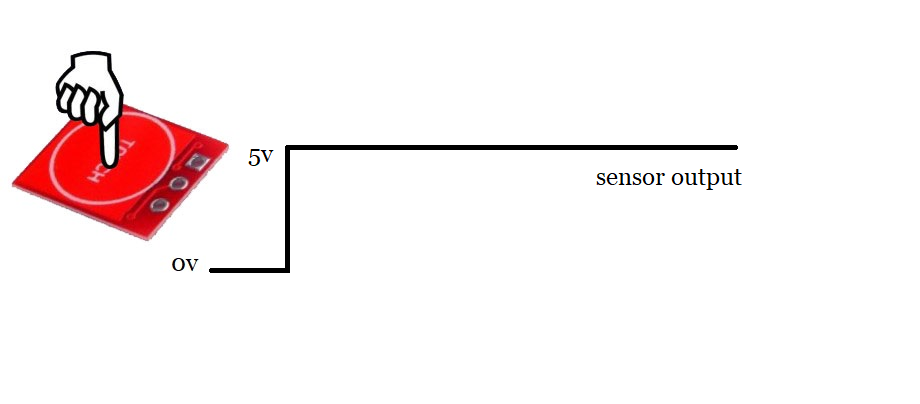Capacitive touch sensor interfacing with PIC Microcontroller and Mikro C - MINA TECHNOLOGY