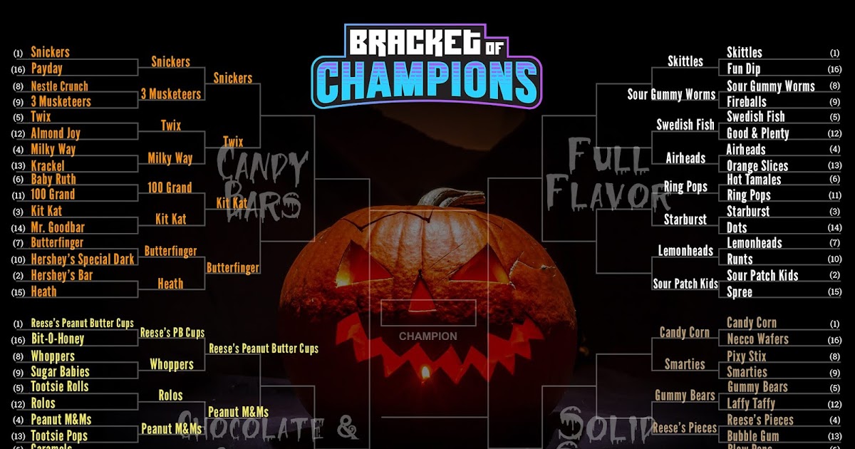 Bracket of Champions
