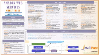 AWS Cheat Sheet