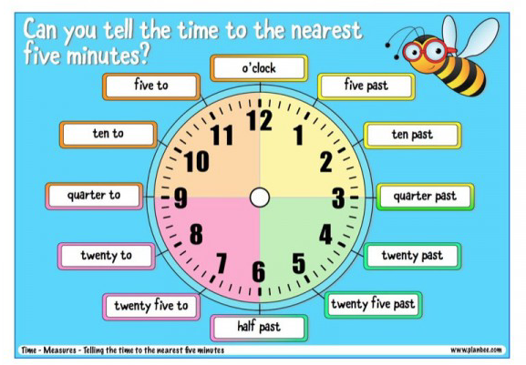 RECURSOS DE CUARTO: TELLING THE TIME