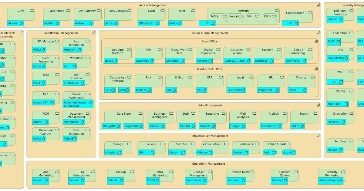 Technology Reference Model technology-reference-model