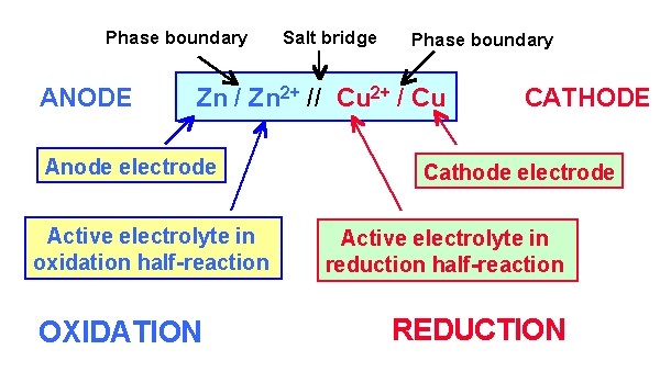 AS_CHEMISTRY: Electrochemical Cell