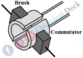 Construction of DC Generator - Each Part Explanation