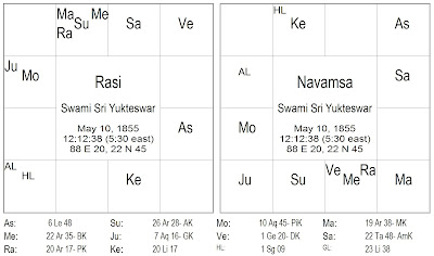 JYOTISHA SHASTRA: RASI CHAKRA DE SWAMI SRI YUKTESWAR GIRI