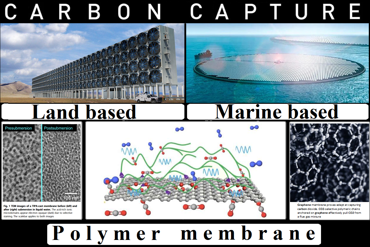Examples of Carbon Capture Technology | thegreenmarketoracle