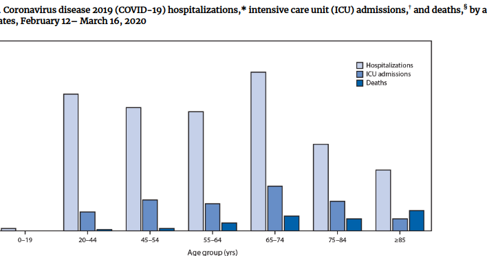 Avian Flu Diary: MMWR: Severe Outcomes Among Patients with COVID-19 ...