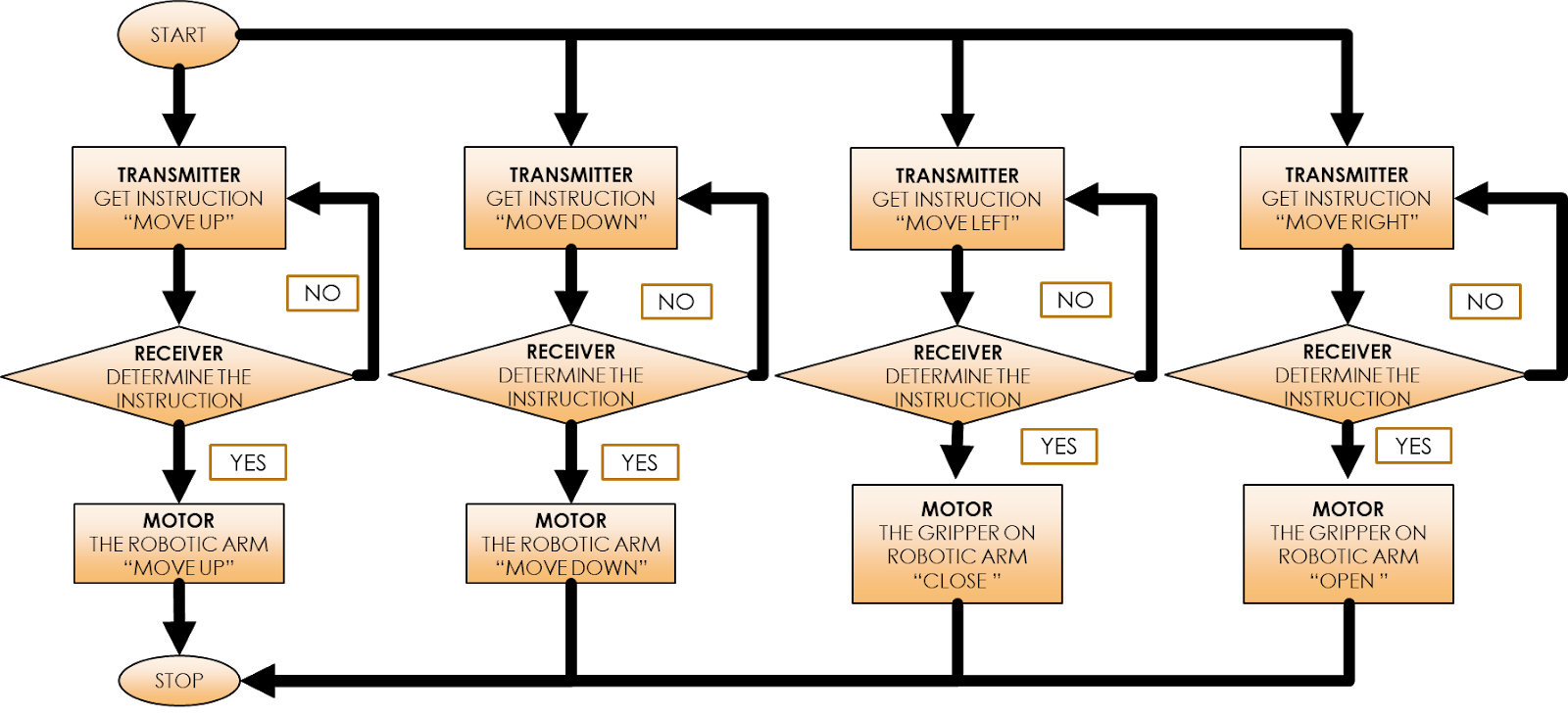 Final Year Project (Logbook): 2019