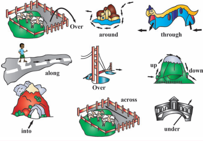 Let's Enjoy A Language: Prepositions of Movements