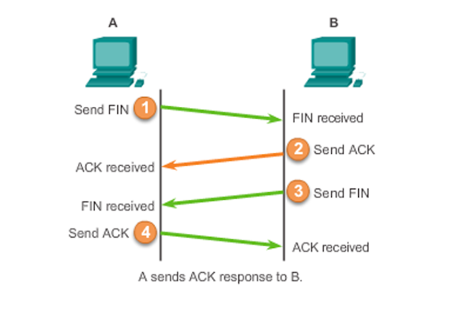 Mengenal Protocol TCP/IP, Cara Kerja, Dan Kelebihannya ~ Belajar ...