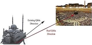 Qibla Compass and Modern Technology – How to find the Direction of the ...
