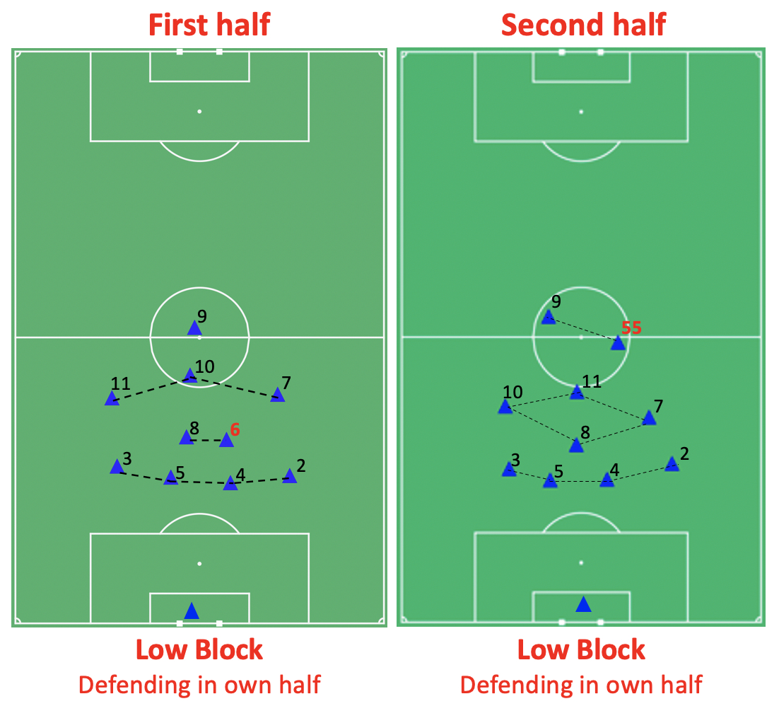 Structure in football: putting formations into context