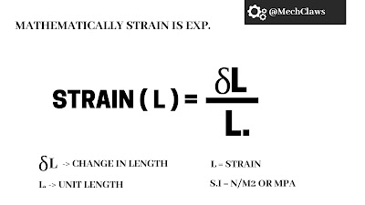 Mechanical Properties of Materials | MechClaws