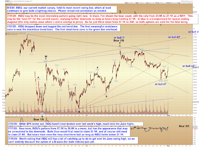 Pretzel Logic's Market Charts and Analysis: Market Update: An Alarming ...
