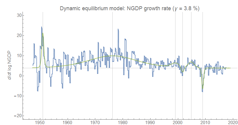 Information Transfer Economics: Real growth