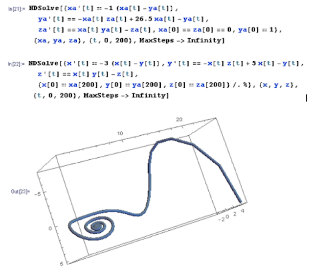 GMU Math MakerLab: Lorenz attractor GMU Math MakerLab: Lorenz attractor