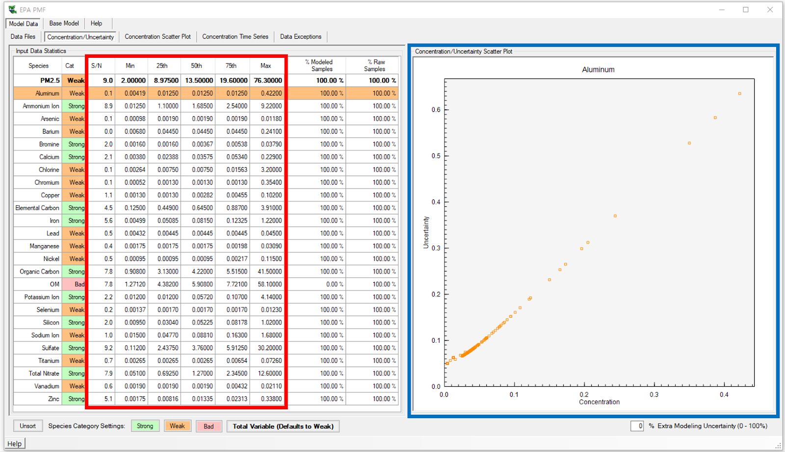US EPA PMF 모델 기본 사용법 (데이터 요약 정보 확인) - KJT's Blog