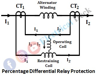 Differential Relay & Its Types - Current Differential & Percentage ...