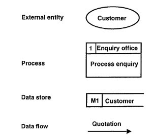 Complete IT Information & Tutorial