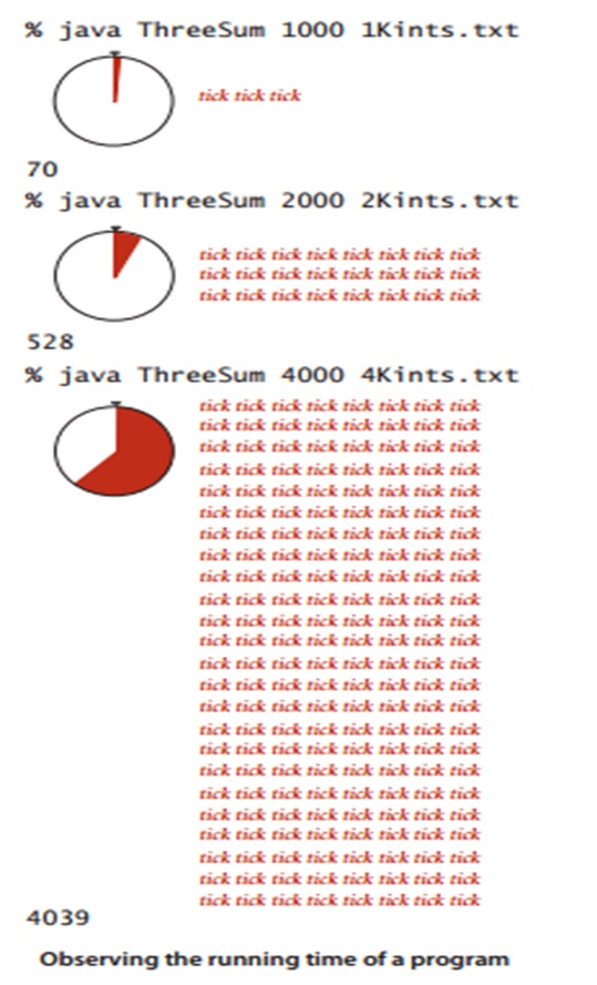 ZAMONAVIY DASTURLASH TILLARI