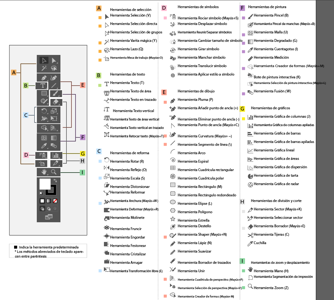 Herramientas Básicas Adobe Illustrator ~ Portafolio Juan Carlos López Henao