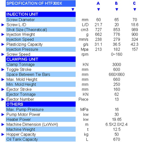 Haitian injection screws, screw tips, barrels, cylinders, nozzles and ...