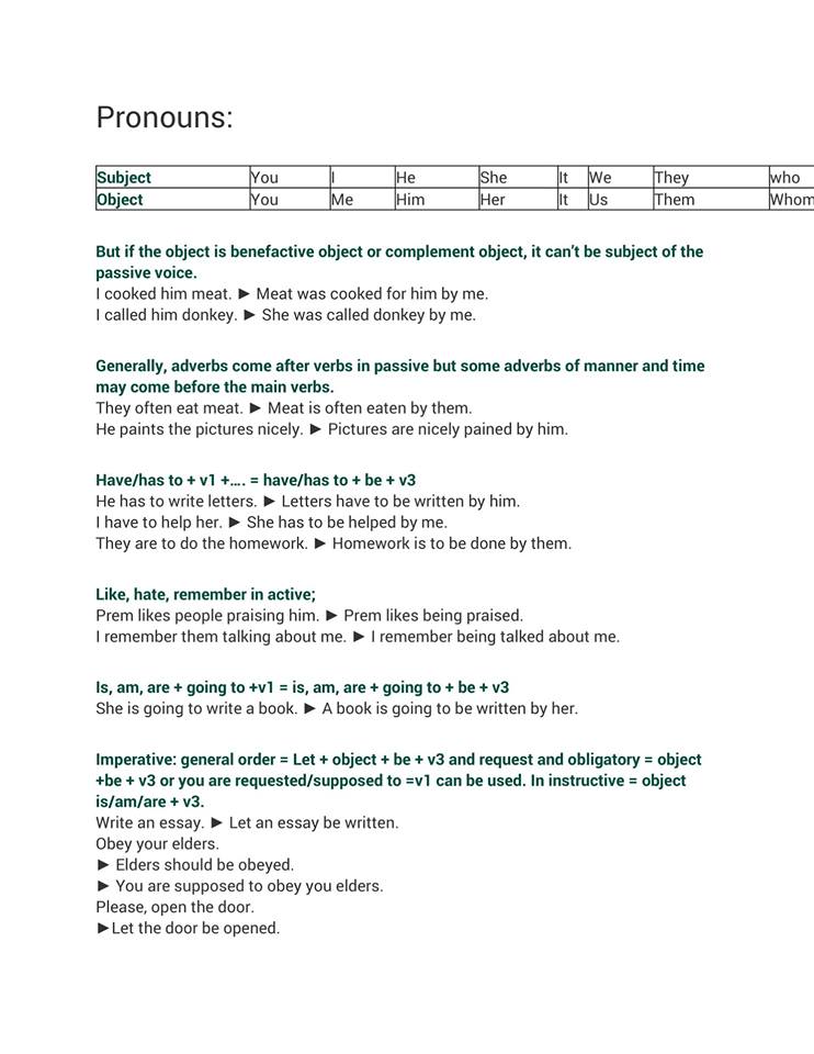 Class 11 English: Important Grammar Questions and Answers - Questions ...