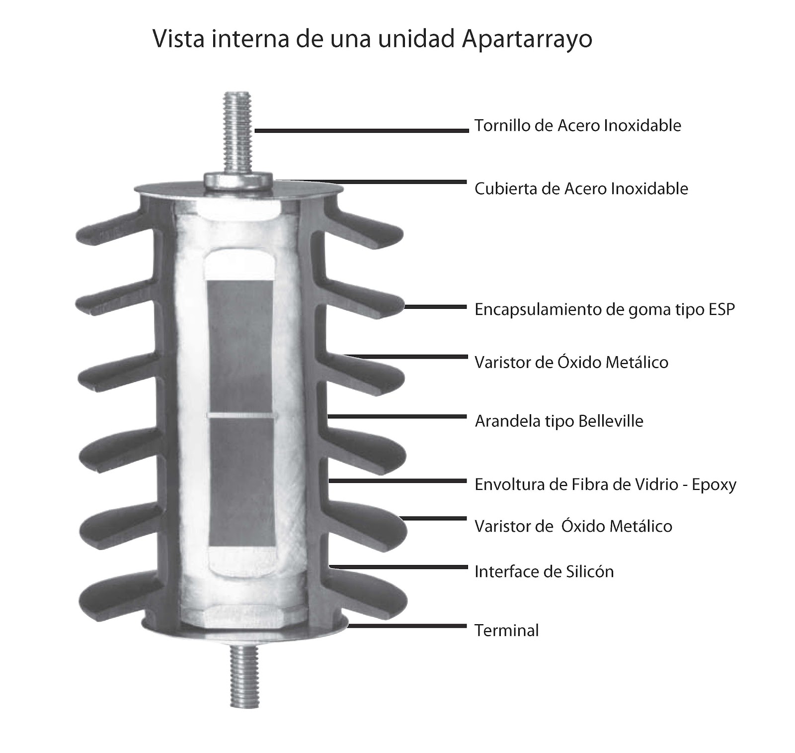 APARTARRAYOS Y LA NOM-022 DE LA STPS