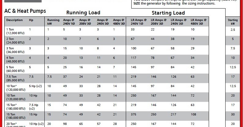 Generators Sizing Calculations – Part Twelve ~ Electrical Knowhow