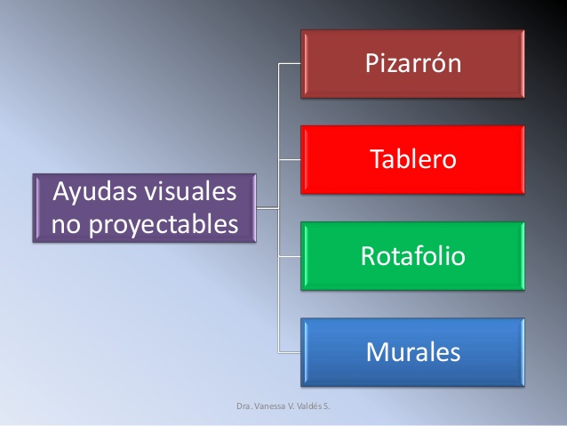 Medios Visuales No Proyectables ~ Medios y Recursos
