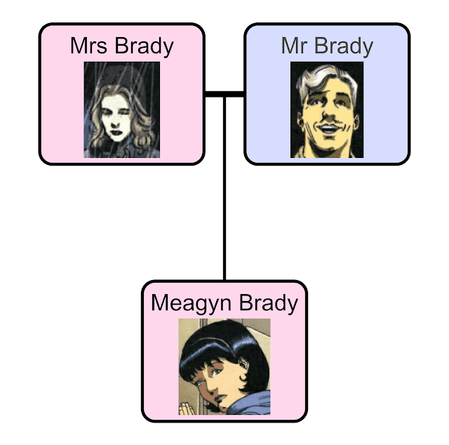 A Comic Odyssey: The Brady Family Tree