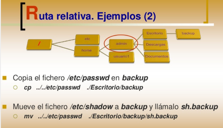 TODO SOBRE LINUX: 3. Rutas y nombre de archivo. Estructura jerarquica.