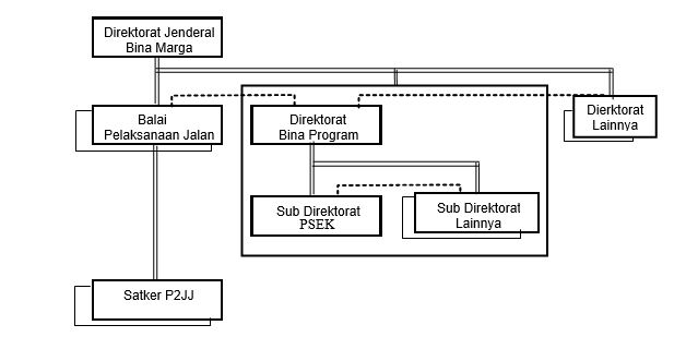 Nurul Aini: IRMS (INTEGRATED ROAD MANAGEMENT SYSTEM) Nurul Aini: IRMS (INTEGRATED ROAD MANAGEMENT SYSTEM)