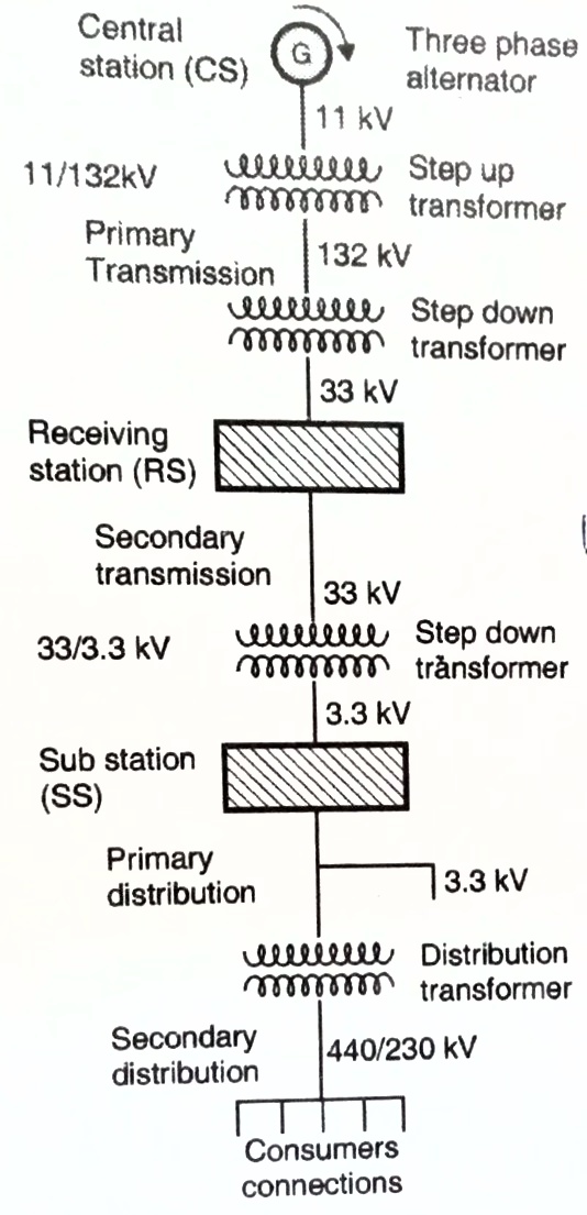 Alternating current (AC) | AC Generating System (Generation ...
