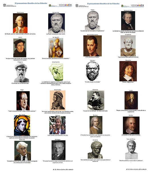 GLORIA FILOSOFICA: El pensamiento de los Filosofos