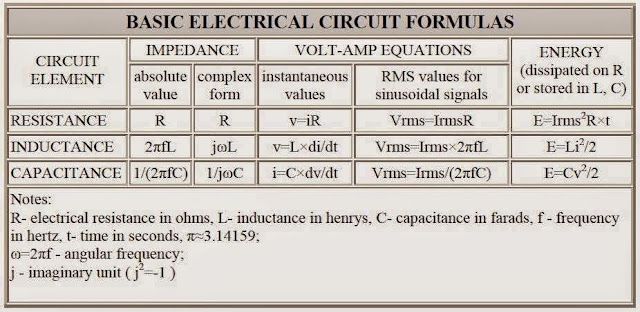 Basic Electrical Circuit Formulas - EEE COMMUNITY