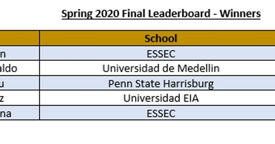 ETF Global: ETFG Portfolio Challenge Winners & Special Offers from ...