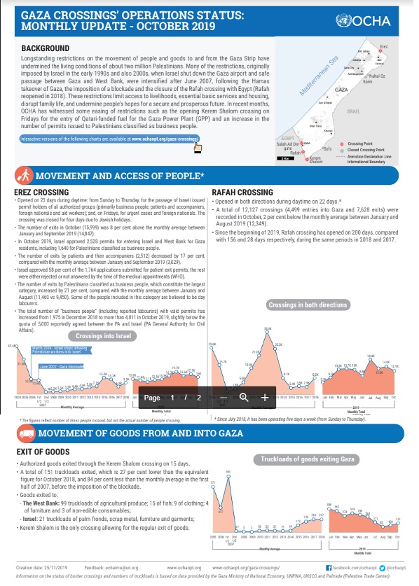 News you won't read anywhere else: Israel issued another 1200 work ...