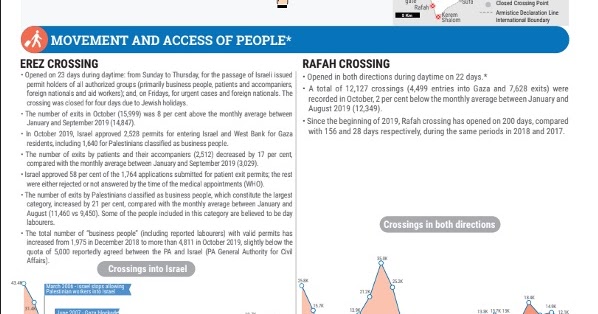 News you won't read anywhere else: Israel issued another 1200 work ...