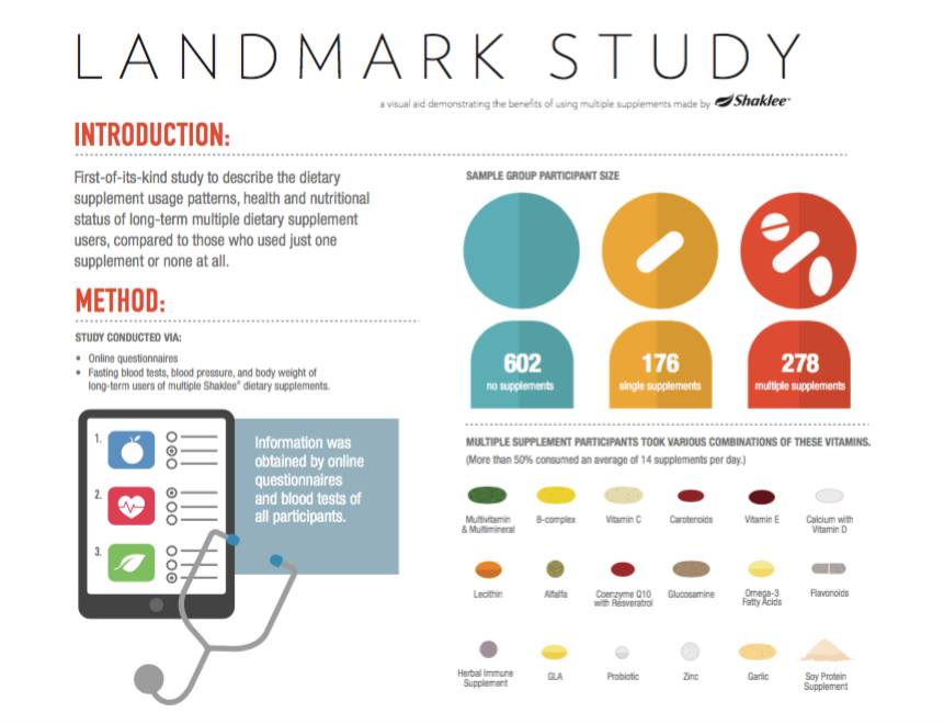 APA ITU LANDMARK STUDY?