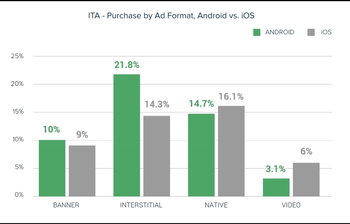 Report Suggests That 2021 May Just Be The Year of Android Ads After ...