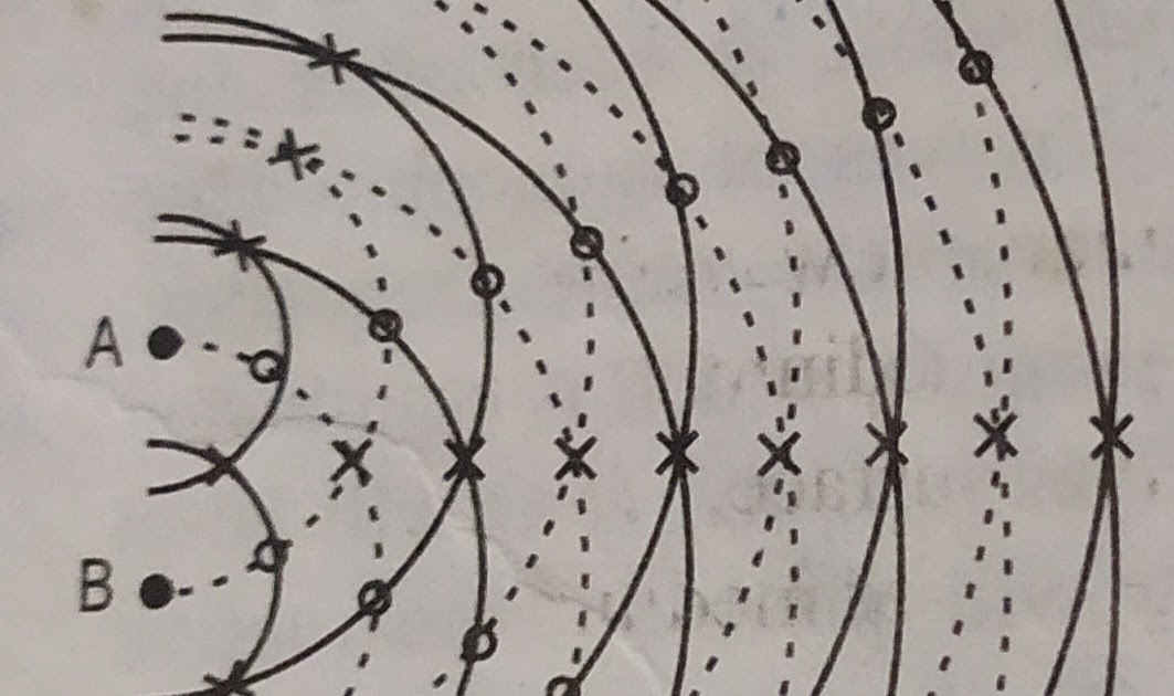Interference of a light wave ~ Physics Padhai